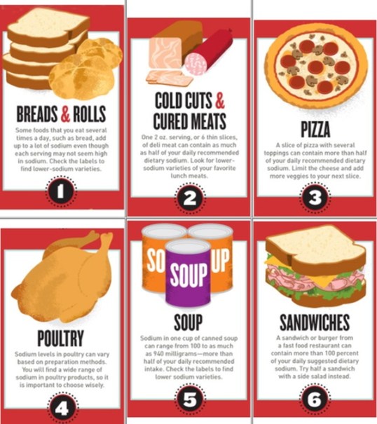 Common Foods Loaded with Excess Sodium | MaryO'Medical